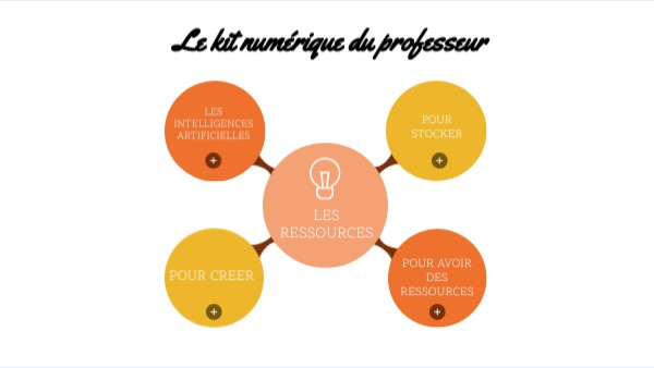 CONCEPT MAP | Genially