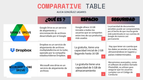 Comparative Table