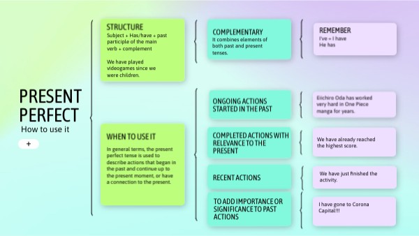Present Perfect review | Genially