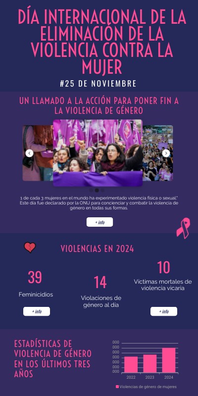 Infografía Día de la Mujer | Genially