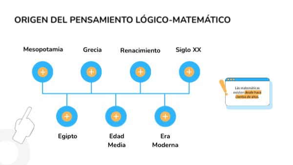 ORIGEN DEL PENSAMIENTO LÓGICO-MATEMÁTICO | Genially