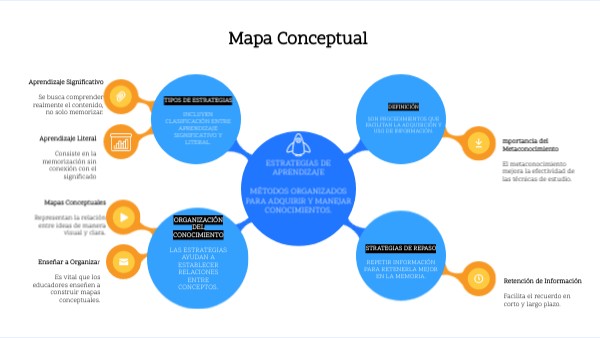 MAPA CONCEPTUAL | Genially
