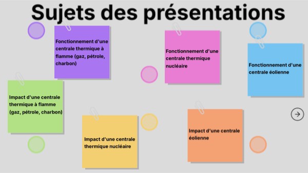 Terminale ES Ch2.2 Séance 2 | Genially