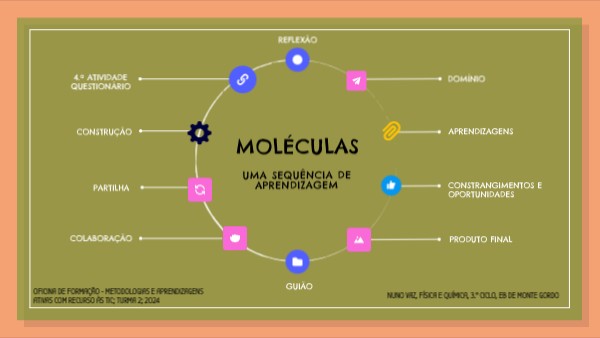 SUBJECT GUIDE | Genially