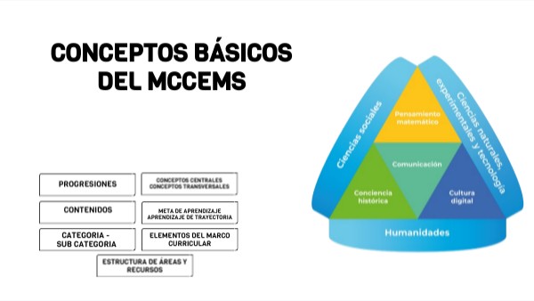 presentation MCCEMS | Genially
