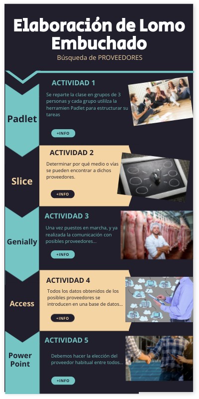 Ana_Domínguez_M2_Act_1 | Genially