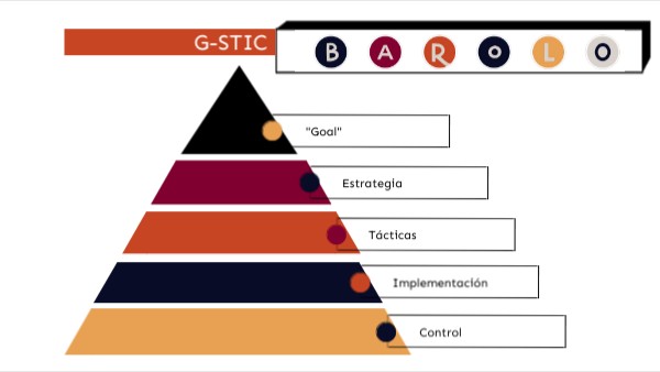 gstic | Genially