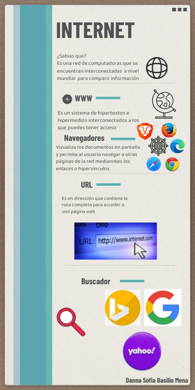 Infografia de internet | Genially