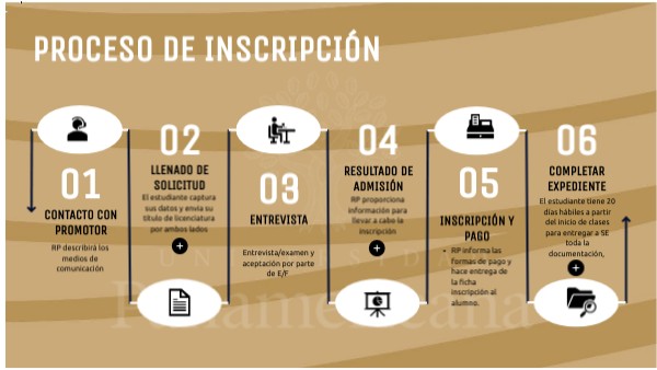 Diagrama de Procesos | Genially