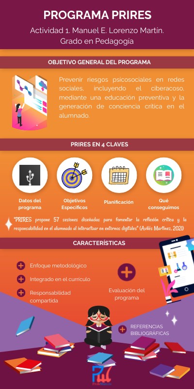 ACTIVIDAD 1. EVALUACIÓN PROGRAMAS. MANUEL LORENZO | Genially