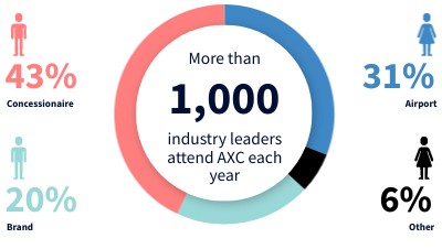 AXC Attendee Breakdown