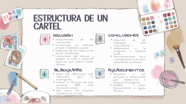 Estructura de un cartel