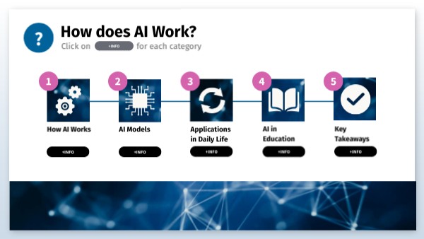 How Does AI Work