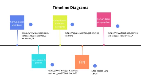 ETL ACT 4 | Genially