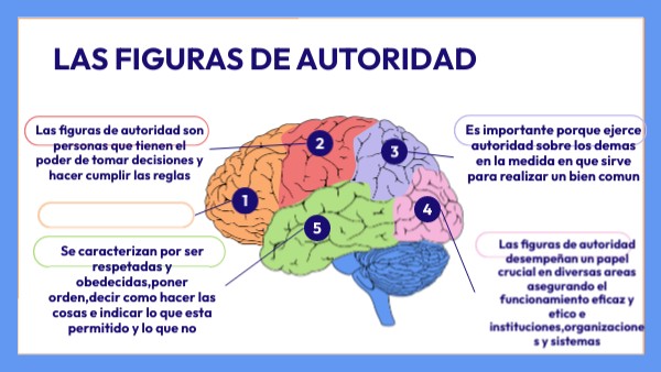 infografia figuras de autoridad