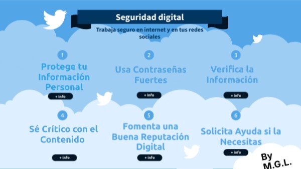 Seguridad digital | Genially