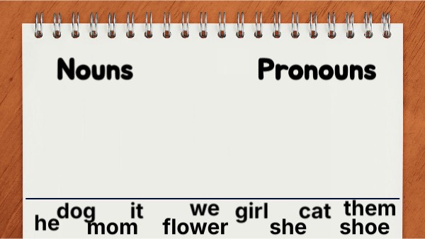 Nouns and Pronouns Sort | Genially