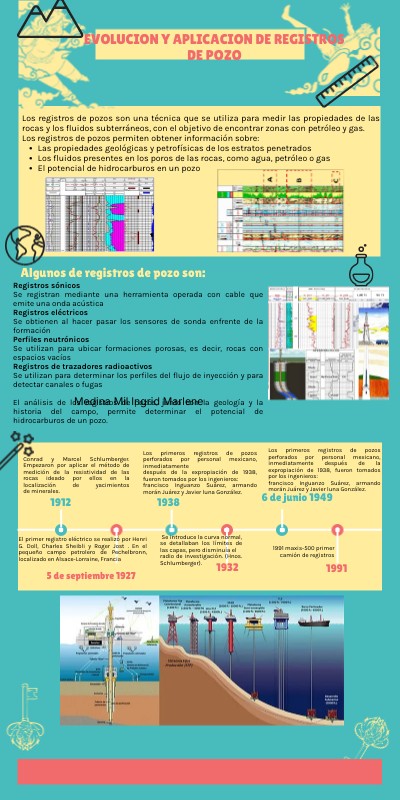 Infografía Anime | Genially