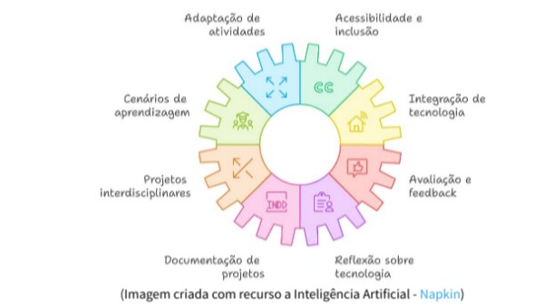 Módulo 4 | Genially