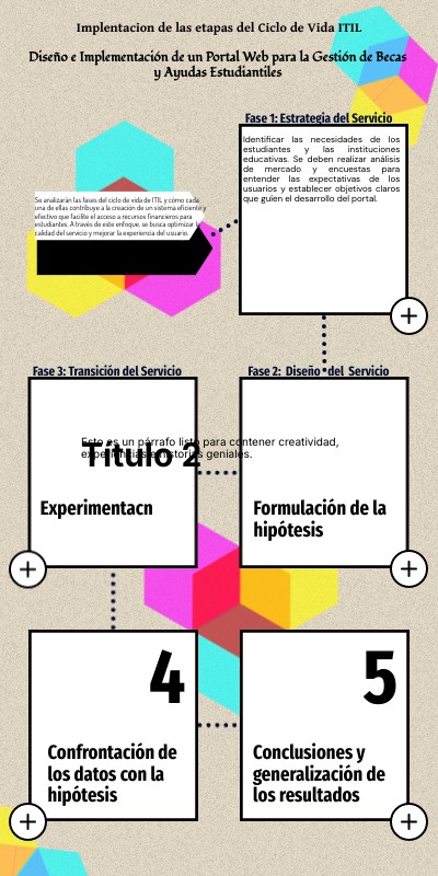 FGI-B02_Infografia Ciclo de vida ITIL_Subgrupo-12 | Genially