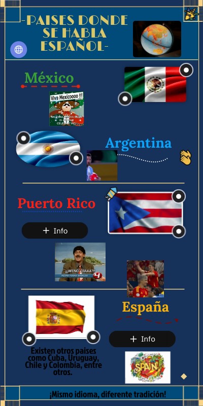 Paises donde se habla español