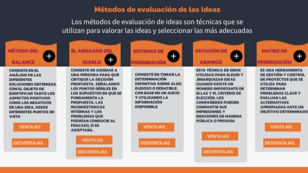 Métodos de evaluación de las ideas | Genially