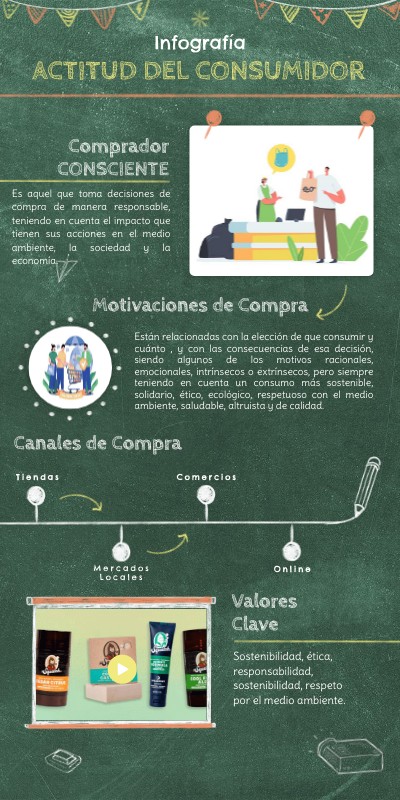 Infografia Vertical Pizarra Animada | Genially