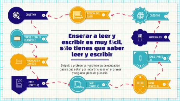 Caso de enseñanza | Genially