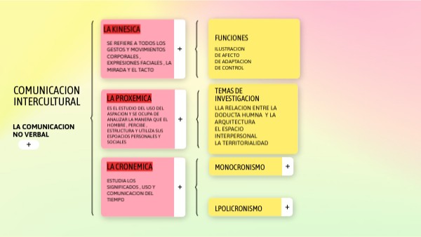 Cuadro sinóptico II | Genially