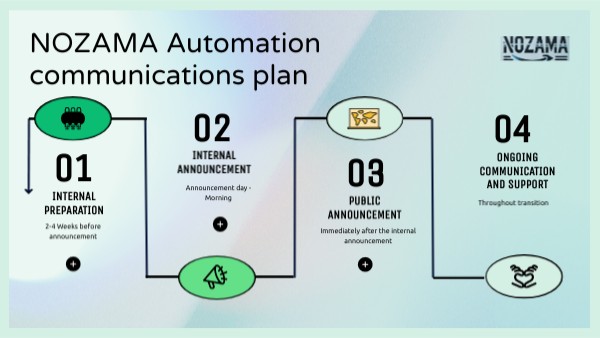 Communications plan | Genially
