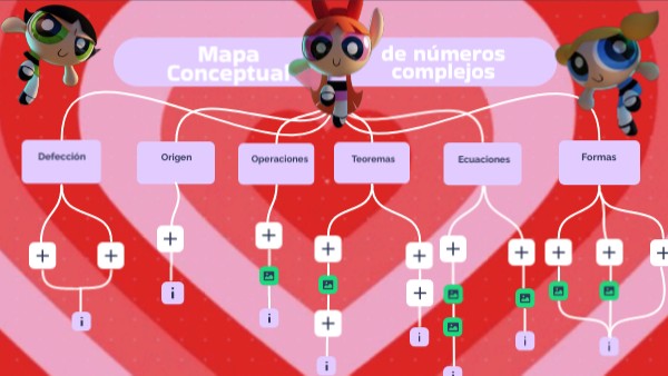 Mapa Mental esquema Vertical | Genially