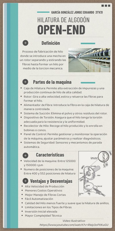 Infografía Hilatura Open-End