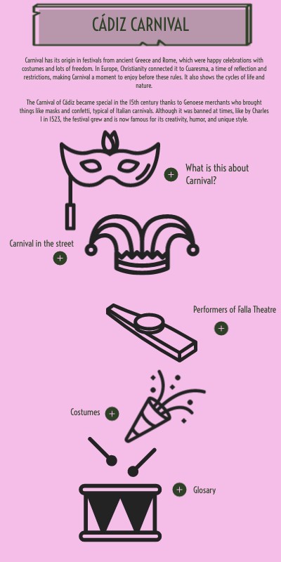 CÁDIZ CARNIVAL | Genially