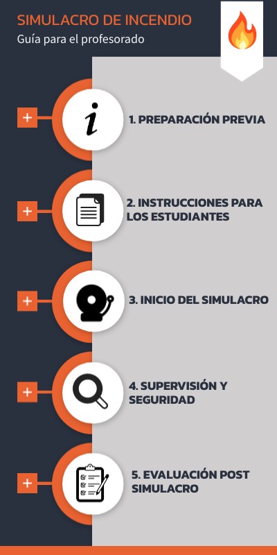 Simulacro de incendios | Genially