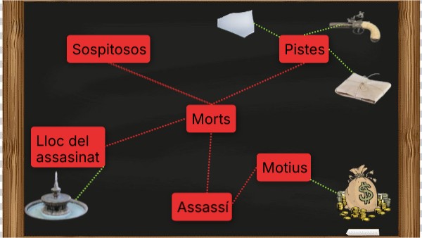 Hercules poirot | Genially