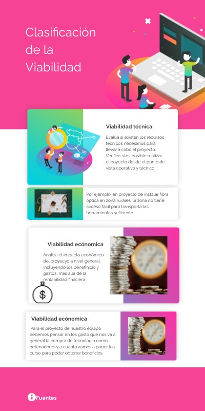 Infografía clasificación de viabilidad | Genially