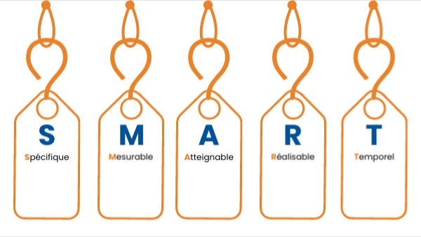 Objectifs SMART