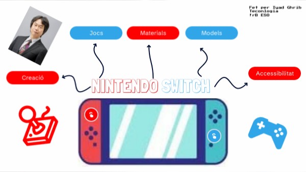 Practica 4:Infografia | Genially