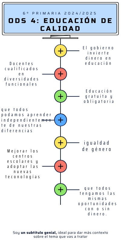 ESQUEMA ODS 4 | Genially