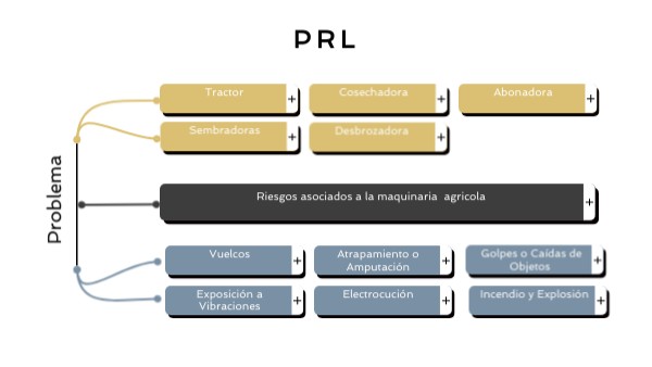 PRL