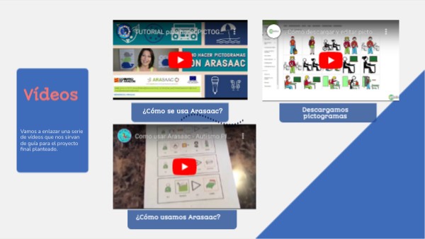 Galería de Vídeos sobre pictogramas | Genially