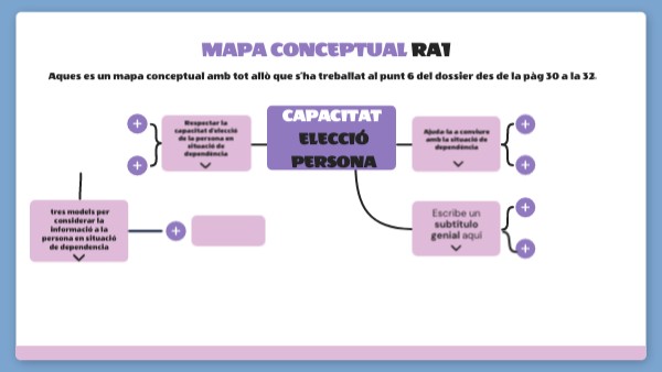 Mapa Mental Esquema Central | Genially