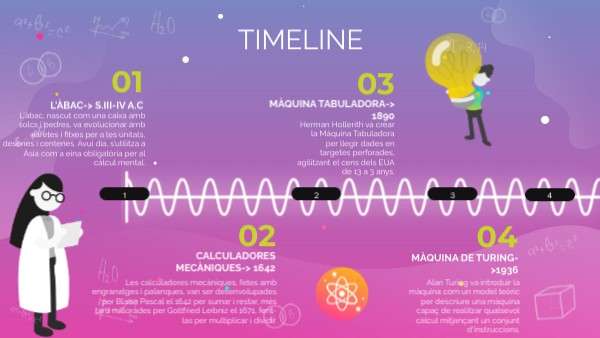 TIMELINE | Genially