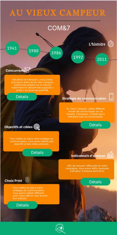 Infographie SAE com | Genially