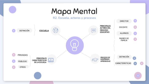 Mapa mental | Genially
