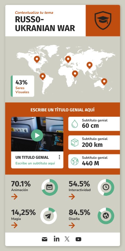 Infografía Académica | Genially