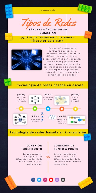 Tipos de Red | Genially