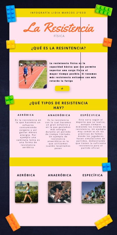 Infografía Resistencia | Genially