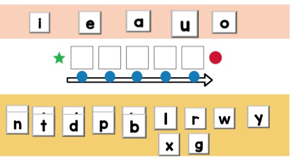 Unit 5- Lesson 6 | Genially