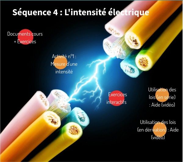 Séquence 3 : L'intensité électrique